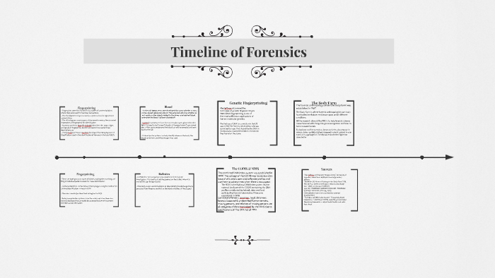Timeline of Forensics by Kiara Anderson on Prezi