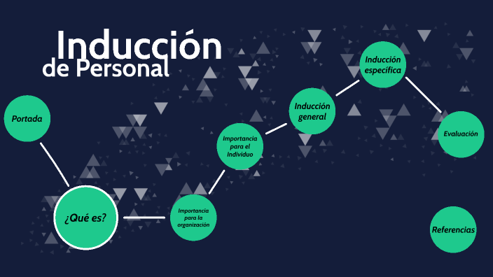 La Inducción de Personal by José Liendo on Prezi