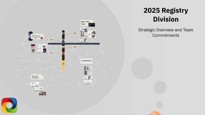 2025 Registry Division by Brian Shimmel on Prezi