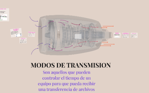 MODOS DE TRANSMISION by krisma delmar ochoa cañizales on Prezi