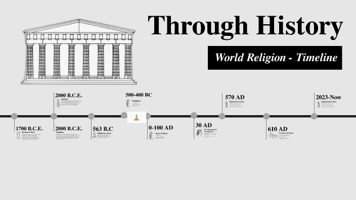 World Religion Timeline by Juan Grangenoflorian on Prezi