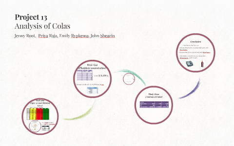 Project 13 by Jenny Root on Prezi