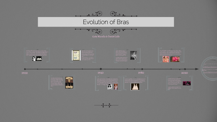 Evolution of Bras by gaby marsilla on Prezi