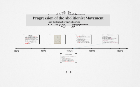 Progression of the Abolitionist Movement by Yoana Guzman on Prezi