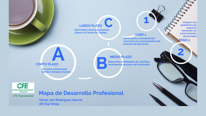 Mapa de Desarrollo Profesional by VICTOR JAIR RODRIGUEZ GARCIA on Prezi