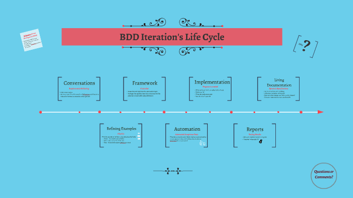 BDD Timeline by Shelley LaHay on Prezi