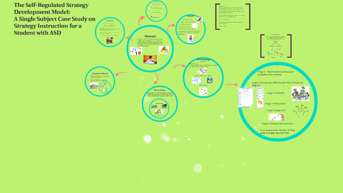 The Self-Regulated Strategy Development Model: by Amanda Ciliberto on Prezi