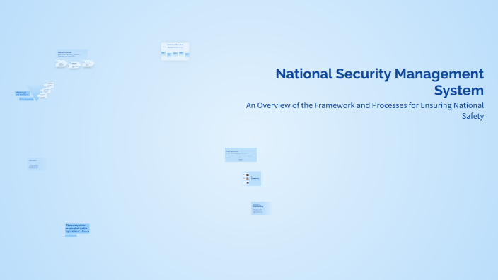 National Security Management System by Agnieszka Winnicka on Prezi