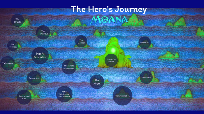 Moana Hero's journey by Roderick DiCiro on Prezi
