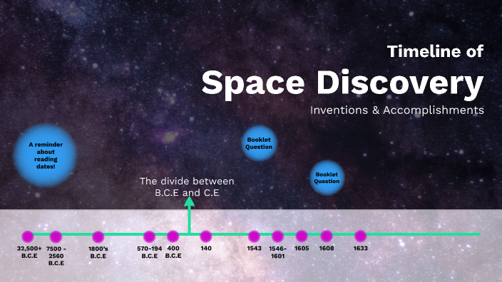 Timeline of Space Discovery - Inventions & Accomplishments by Ariella ...