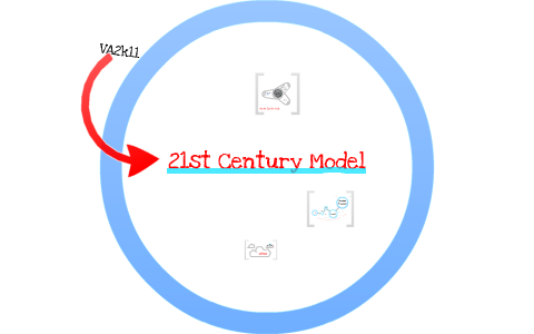 21st Century Learning Model by Patrick Staley on Prezi