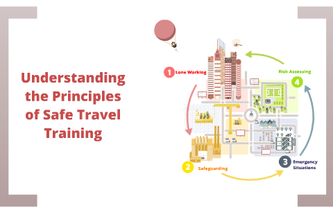 Understanding the Principles of Safe Travel Training by Caz Lovell on Prezi