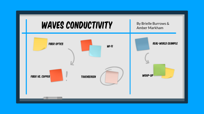 Real World Application Waves Conductivity by Brielle Burrows on Prezi