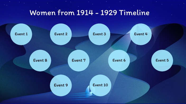 Thematic Timeline by Vishali Logan on Prezi