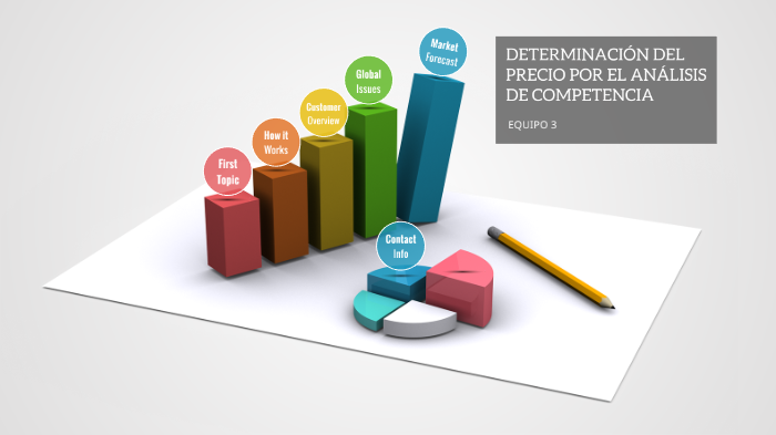 DETERMINACIÓN DEL PRECIO POR EL ANÁLISIS DE COMPETENCIA by roberto ...