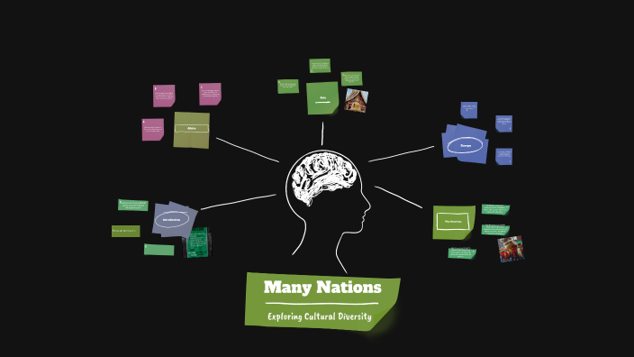 Many Nations by Elijah Meza Valencia on Prezi