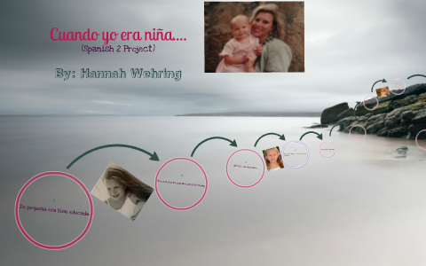 Cuando yo era niña... (Spanish 2 Project) by Hannah Wehring on Prezi