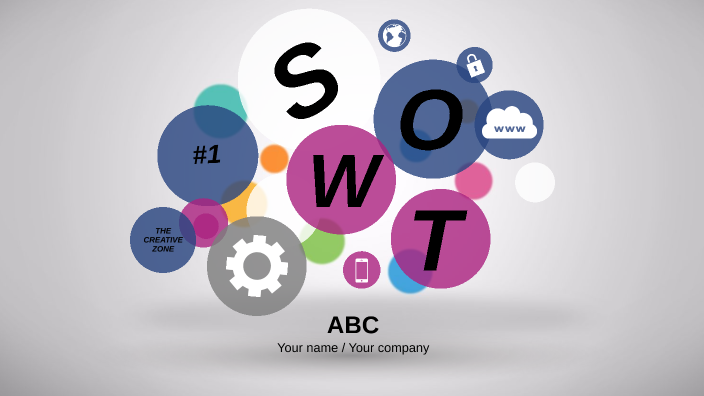 SWOT Analysis and Future Business Scopes by Alsaba Soikat on Prezi