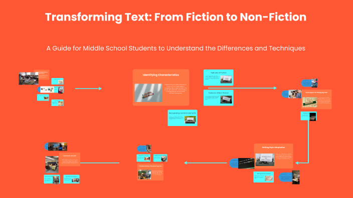 Transforming Text: From Fiction to Non-Fiction by amy ali on Prezi
