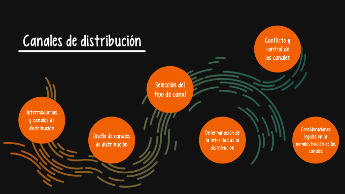 Canal de distribución by Sarahi Preciado on Prezi