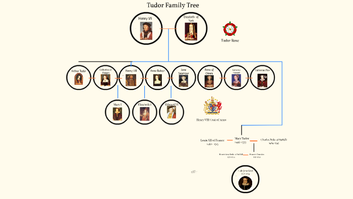 The Tudor Family Tree by Emily wilcox on Prezi