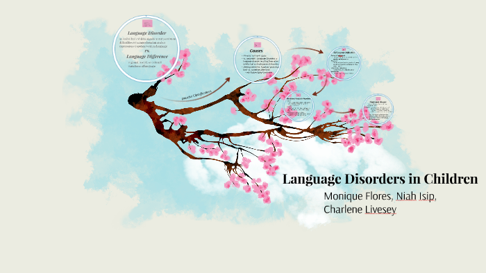 Language Disorder vs. Language Difference by Niah Isip on Prezi