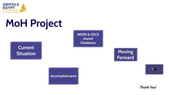 MoH Project by Dina Ekram on Prezi