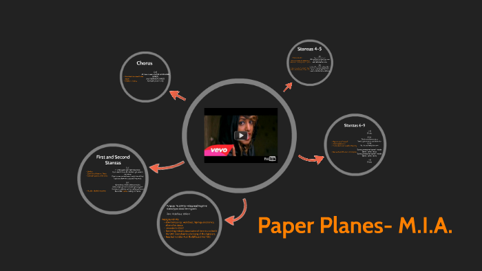 Paper Planes by M.I.A Analysis by Ian M on Prezi