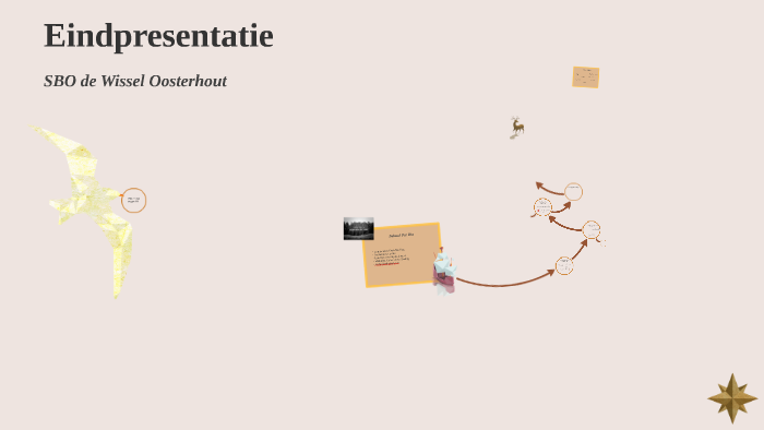 Eindpresentatie by rick fioole on Prezi