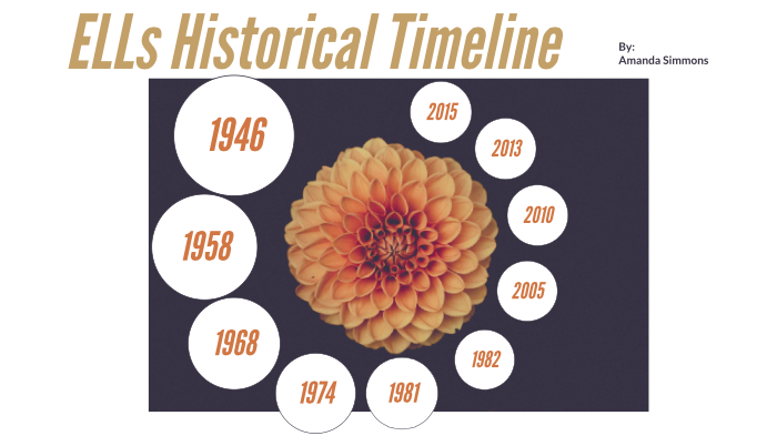 ELLs Historical Timeline by Amanda Simmons on Prezi