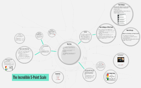 The Incredible 5-Point Scale by Sabrina Kimberling on Prezi