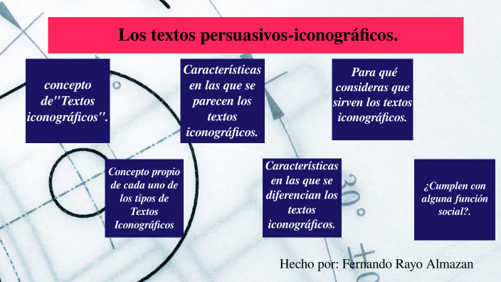 Los textos persuasivos-iconográficos. by fernando rayo on Prezi