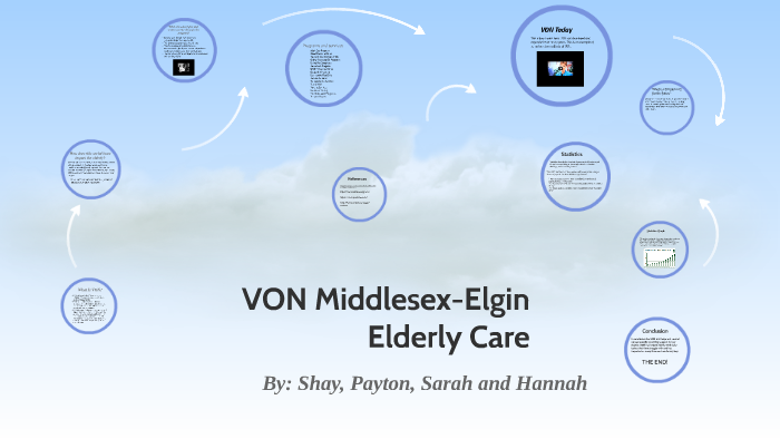 By: Shay, Payton, Sarah and Hannah by hannah manders on Prezi