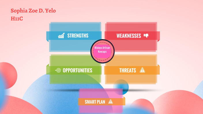 SWOT ANALYSIS by Touree Chase Sullivan on Prezi
