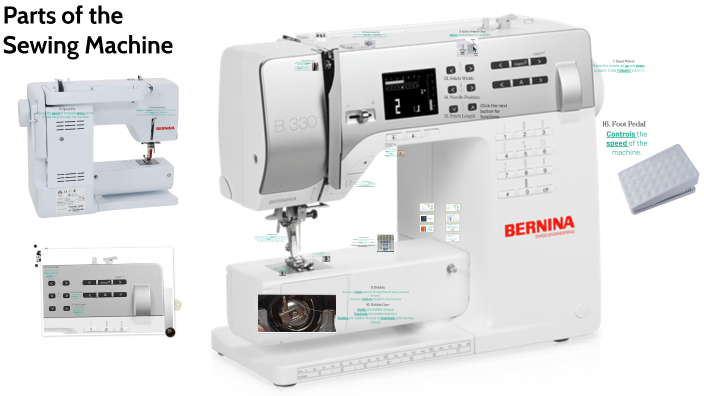 Parts of the Machine New by Susanna Viazzo on Prezi