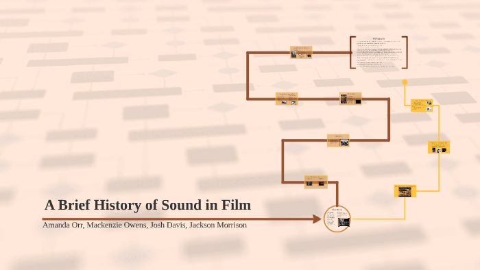 A Brief History of Sound in Film by Amanda Orr