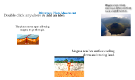 Volcano Flowchart by Josh Li on Prezi