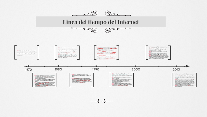 Linea del tiempo del Internet by Manuel Solano on Prezi
