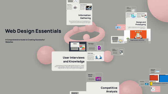 Web Design Essentials by brayan stivel on Prezi