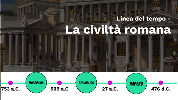 Linea del tempo della civiltà romana by Giulia Demolli on Prezi