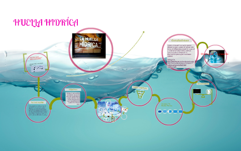 HUELLA HIDRÍCA Y AGUA VIRTUAL by Paola Bedolla on Prezi