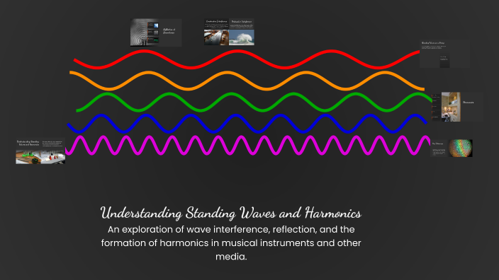 Understanding Standing Waves and Harmonics by Jeremy Moss on Prezi