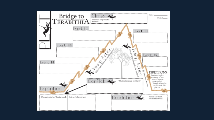 Bridge to Terabithia Plot by Stevie Von Seeger on Prezi
