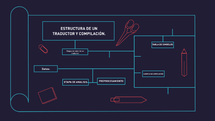 Estructura de un traductor y compilación by Erika Villalobos on Prezi