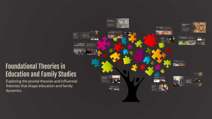 Foundational Theories in Education and Family Studies by Michael ...