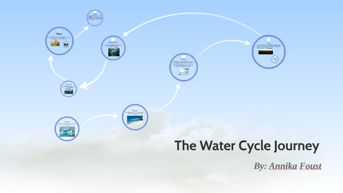 The Water Cycle Journey by Annika Foust on Prezi