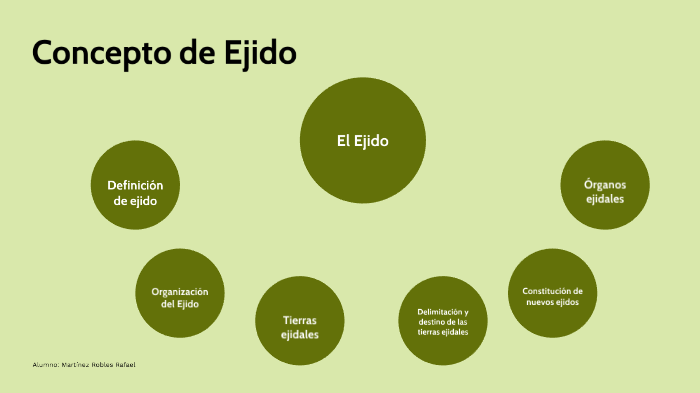 CONCEPTO DE EJIDO by Rafael A on Prezi