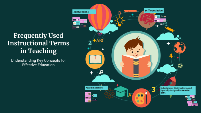 Frequently Used Instructional Terms in Teaching by Juliana Fanara on Prezi