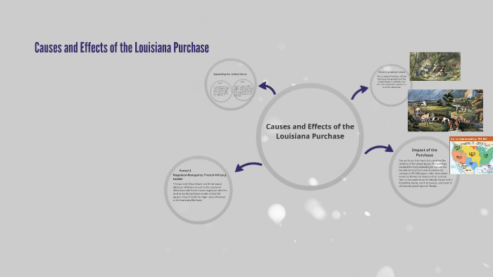 Causes and Effects of the Louisiana Purchase by Srinidhi :) on Prezi