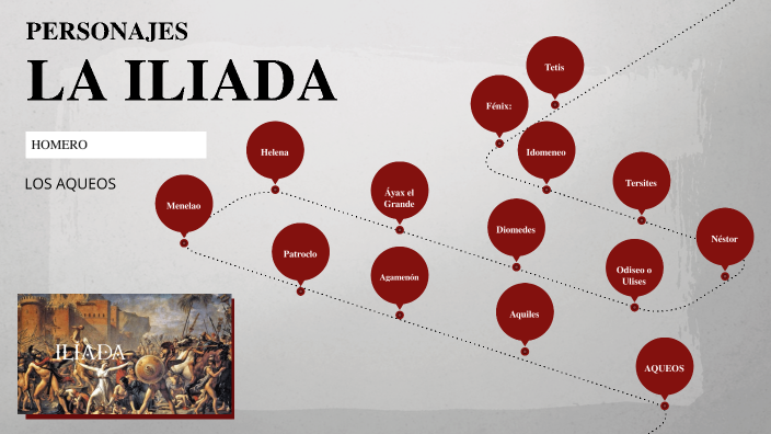 LOS AQUEOS by RICARDO GARCIA on Prezi